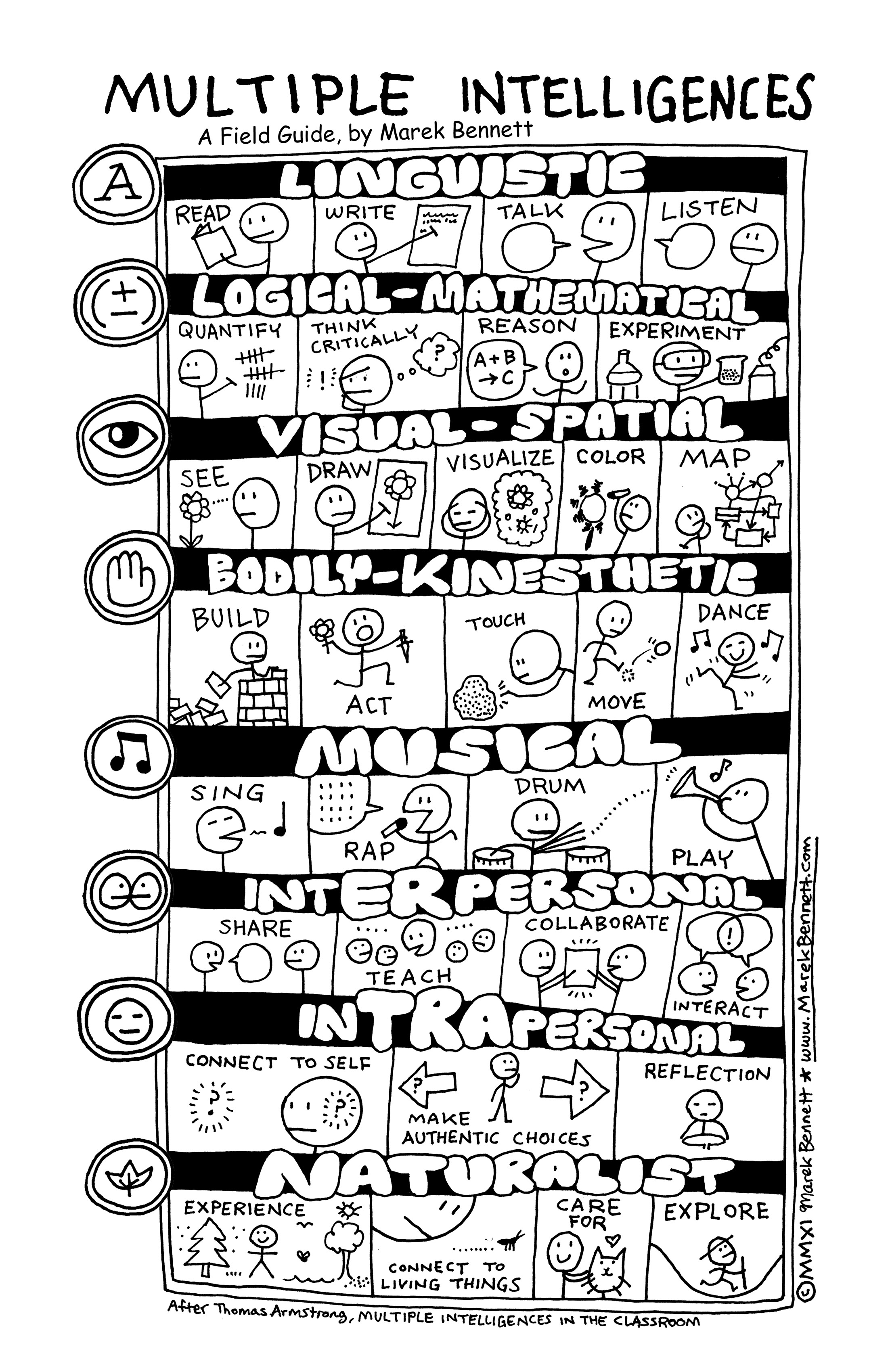 poster-02-mi_actions-11×17 multiple intelligences | OMazing Kids AAC ...