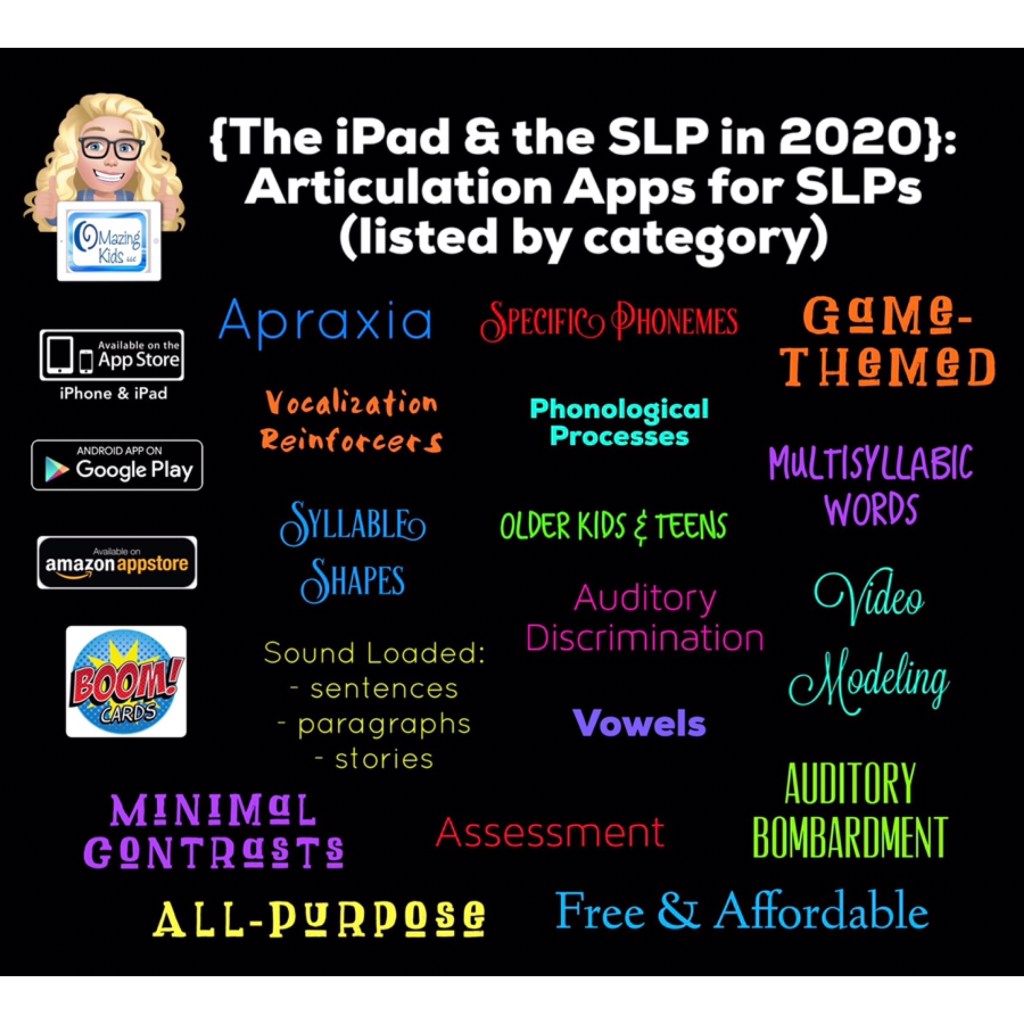 Archived *** old info {The iPad & the SLP in 2020}: Articulation Apps ...