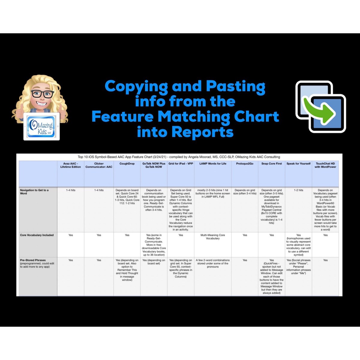 Time Saving Tip… copy and paste info from my iOS AAC Feature Matching ...