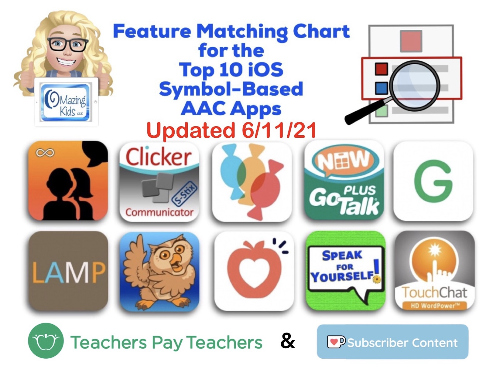 Feature Matching Chart for the Top 10 iOS Symbol-Based AAC Apps ...