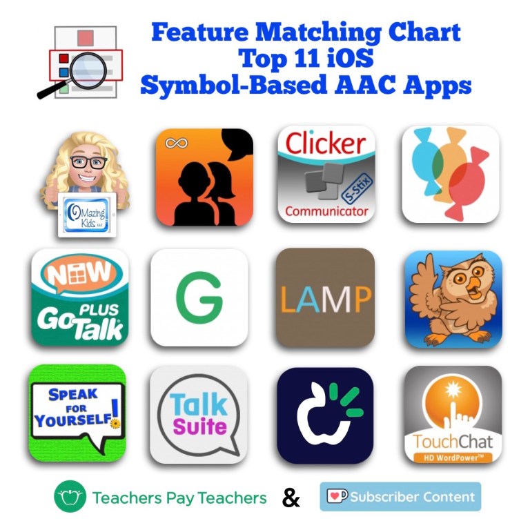 Feature Matching Chart for the Top 11 Robust iOS Symbol-Based AAC Apps ...