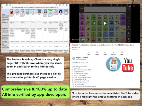 Feature Matching Chart for the Top 11 Robust iOS Symbol-Based AAC Apps ...