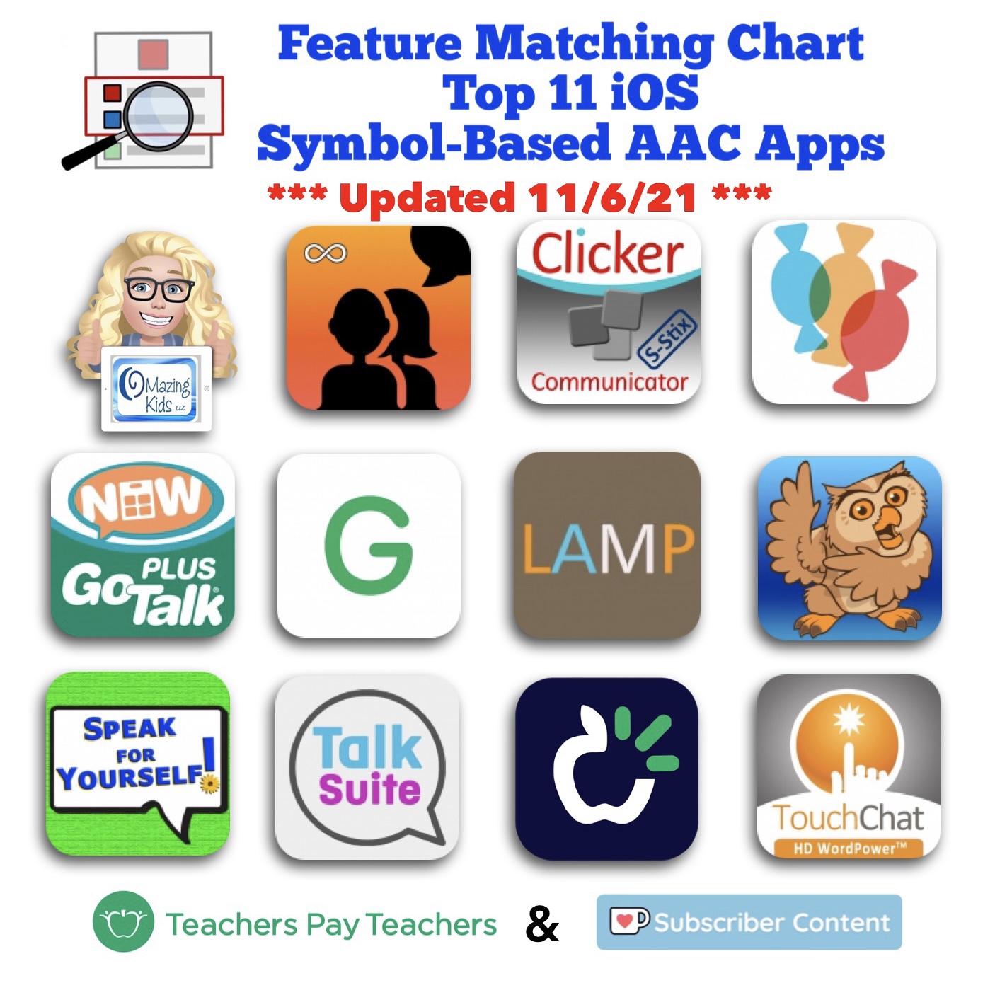 Updated Feature Matching Chart for the Top 11 iOS Symbol-Based AAC Apps ...