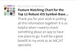 Three Feature Matching Resources for AAC Apps (comparing features in ...