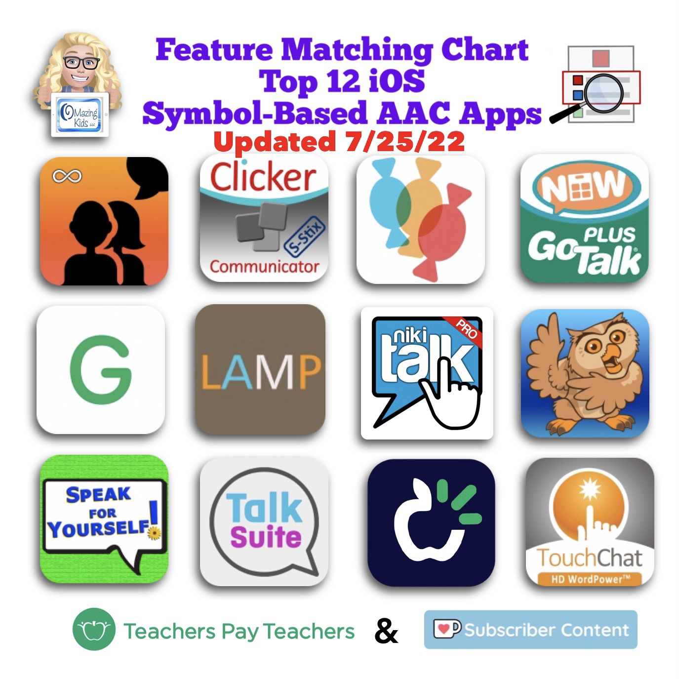 Resource Update Alert – 7/25/22 Updated Feature Matching Chart for the ...