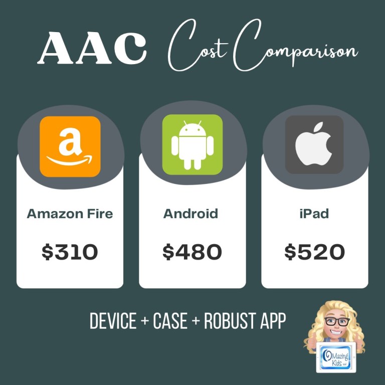 AAC Feature Matching Resources (comparing features in AAC apps ...