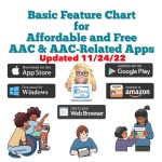 AAC | OMazing Kids AAC Consulting