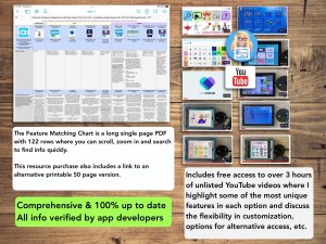 New: Feature Matching Chart for Pragmatic Vocabulary Organization AAC ...