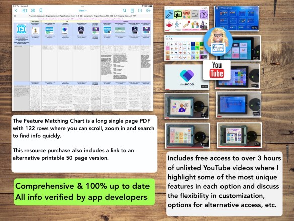 New: Feature Matching Chart for Pragmatic Vocabulary Organization AAC ...