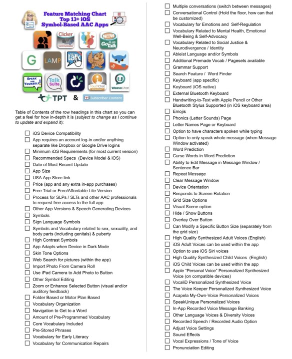 Resource Updated: The Feature Matching Chart for the Top 13+ iOS Symbol ...