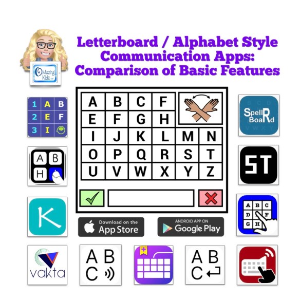 comparing AAC apps | OMazing Kids AAC Consulting
