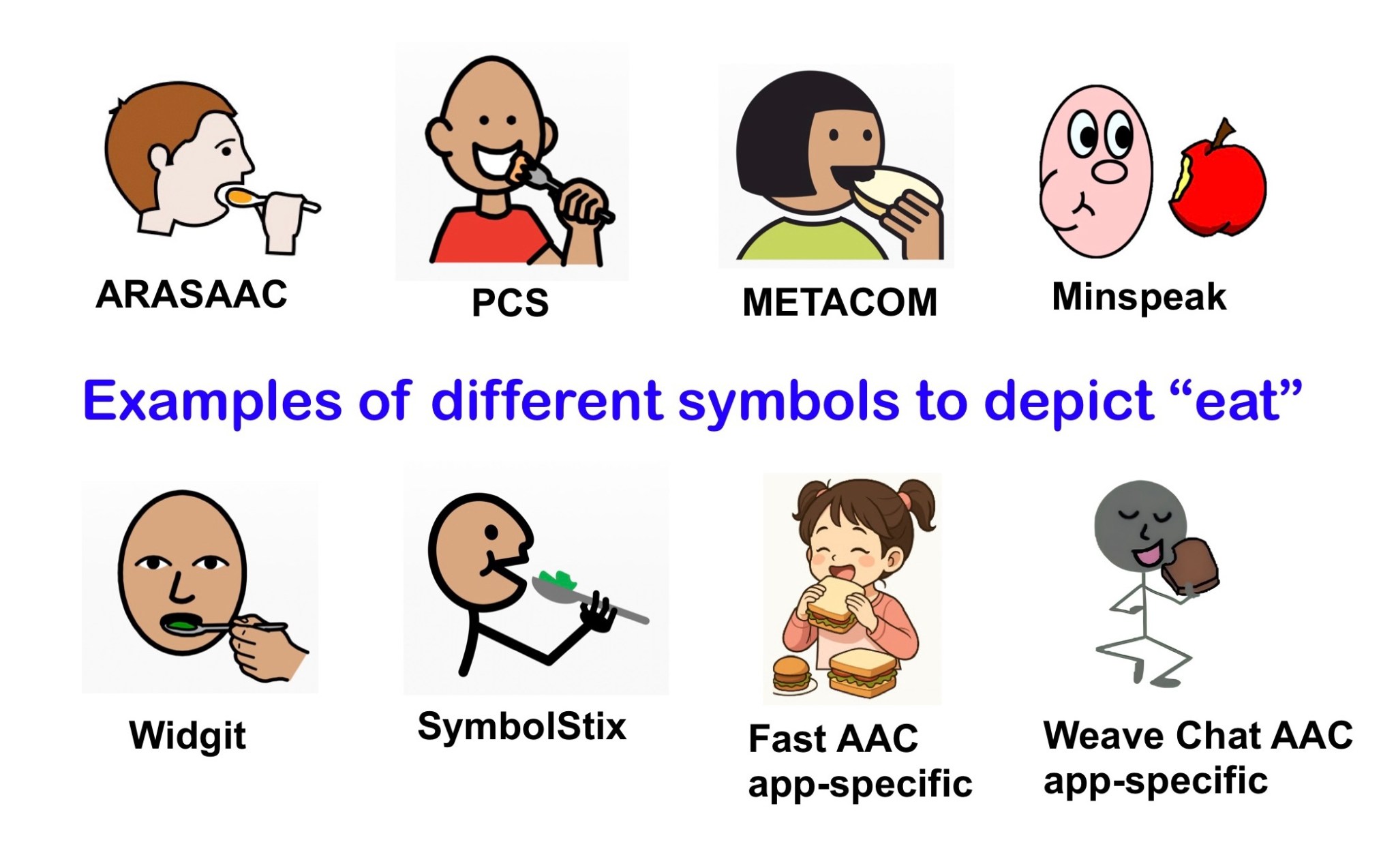 Most Widely Used AAC Symbols (updated 1/7/26) | OMazing Kids AAC Consulting