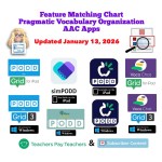 comparing AAC apps | OMazing Kids AAC Consulting