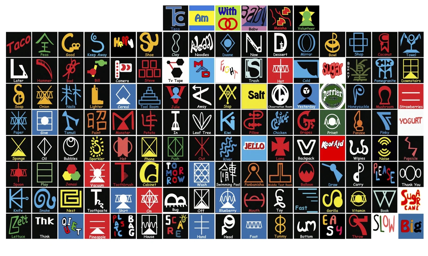 Most Widely Used AAC Symbols (updated 3/14/26) | OMazing Kids AAC ...