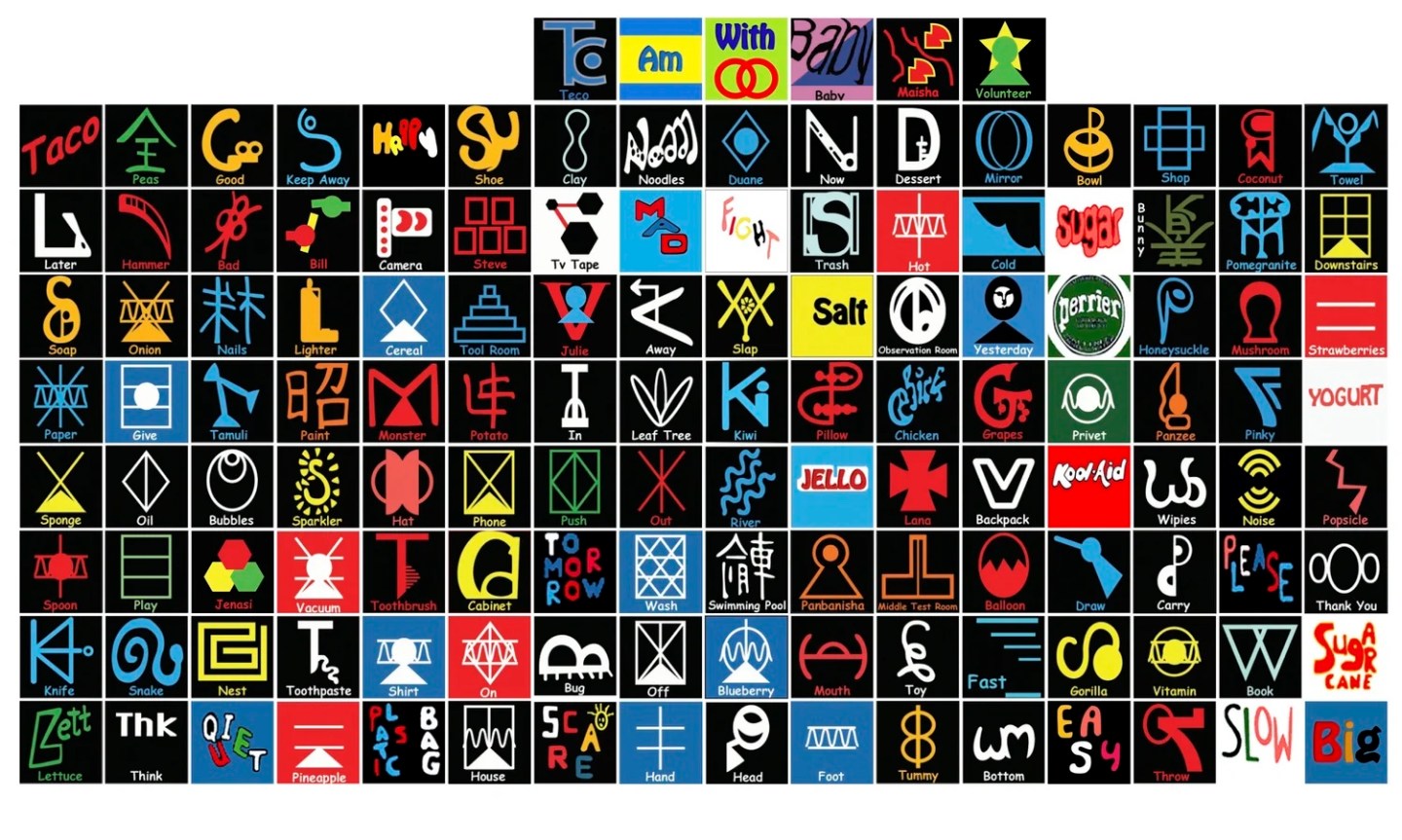 Most Widely Used AAC Symbols (updated 3/14/26) | OMazing Kids AAC ...